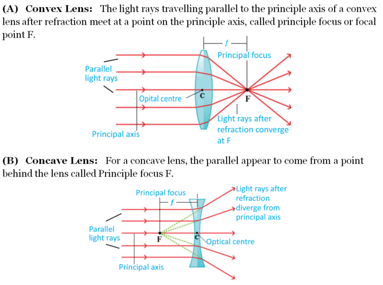 Class 10 Physics 2021 Solved Past Paper Overseas Federal Board