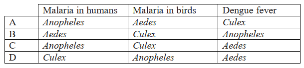 Class 9 Biology Model Paper 2 MCQs Test - FBISE Solved Past Papers